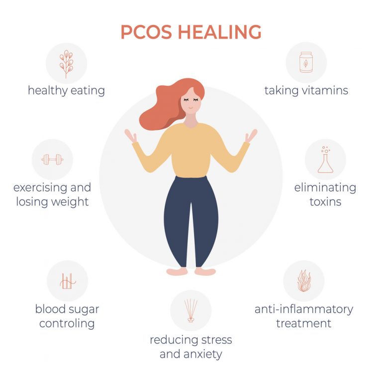 What Are Different Types of PCOS in Females - Expert Guide